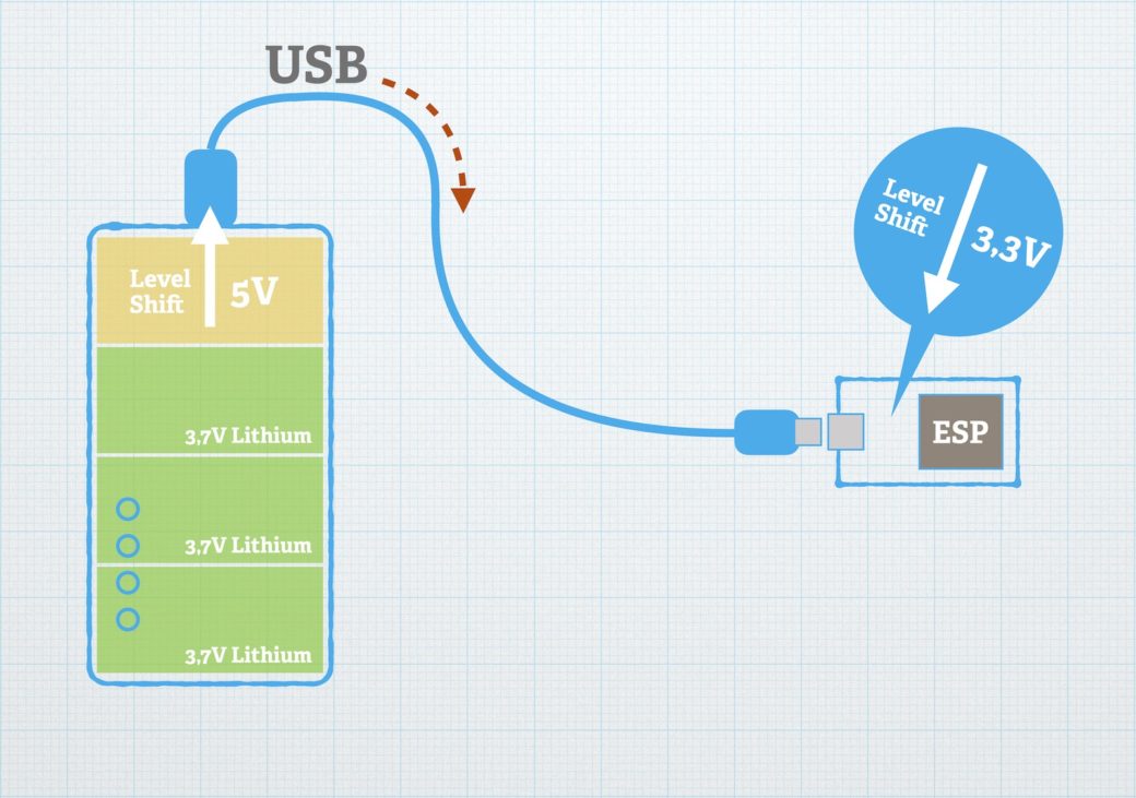 Run ESP32 with batteries + best battery holder ever!