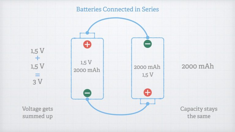 Run ESP32 with batteries + best battery holder ever!