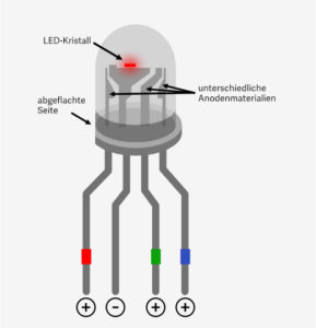 Neopixel mit Arduino und ESP32 – der LED-Streifen Ultra Guide