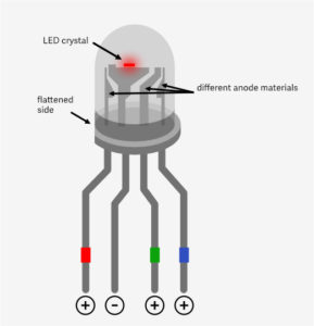Neopixel WS2812B + Arduino and ESP32 – LED Strips Ultra Guide