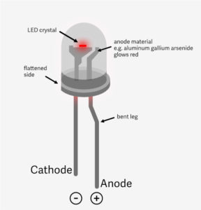 Neopixel WS2812B + Arduino and ESP32 – LED Strips Ultra Guide